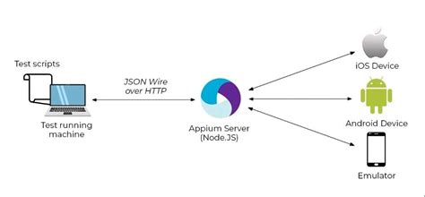 Gherkin Cucumber Qaautomation Qa Qualityassurance Testing Usama Arshad Jadoon