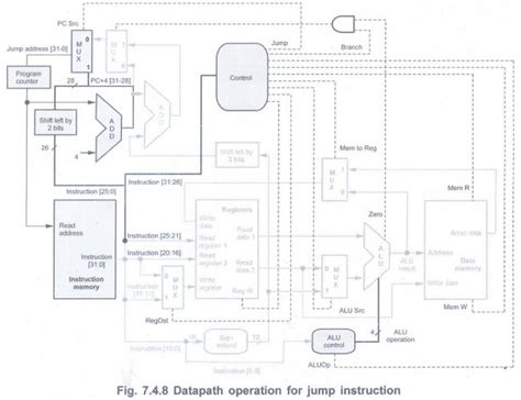 Designing A Control Unit Processor Digital Principles And Computer