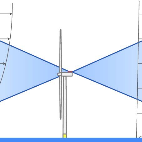 Sketch Of The Lidar Setup With One Lidar Dedicated To The Measurement