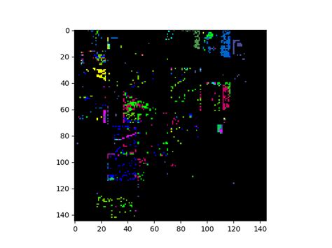 Spectral Algorithms Spectral Python Documentation