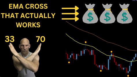 Profitable Forex Day Trading Strategy With The 3370 Ema Cross Forex