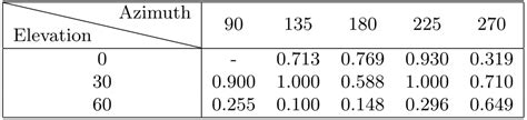 limitations of deep learning for vision and how we might fix them