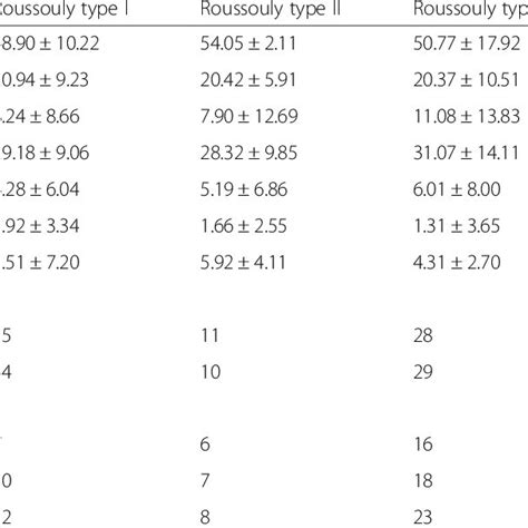 The Four Sagittal Types Under Roussouly Classification Download