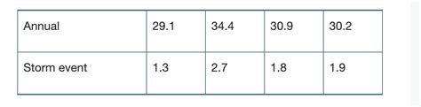solved using the data of problem 2 23 and assuming that the