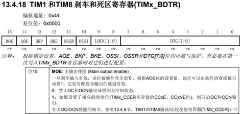 Stm32f103的pa8口输出pwm问题stm32f103 Pa8 Csdn博客
