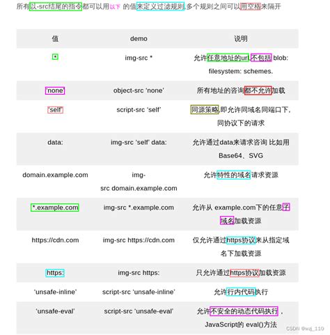 安全头响应头一content Security Policycontent Security Policy Blob Csdn博客