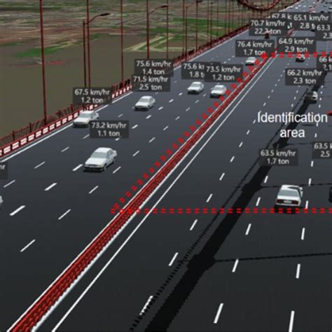 Framework Of The Proposed Method Framework Of The Proposed Method