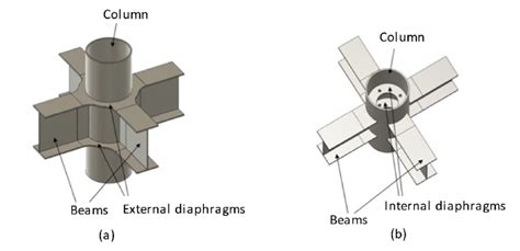 Rcft Connection To Beam Column Joint A External Diaphragms B Download Scientific Diagram