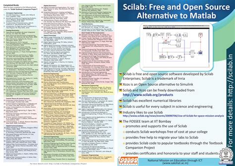 pdf scilab free and open source brochure pdf · signal processing