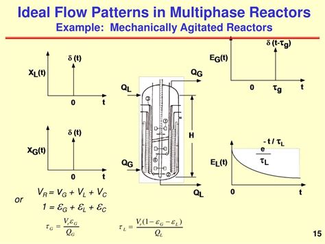 Ppt Basic Design Equations For Multiphase Reactors Powerpoint Presentation Id2009823 Ppt Basic Design Equations For Multiphase Reactors Powerpoint Presentation Id2009823