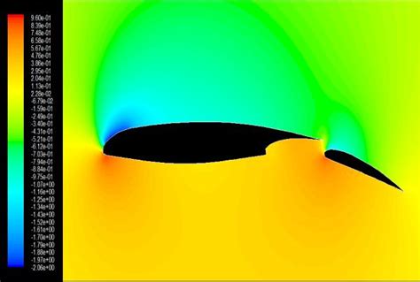 Pressure Distribution Download Scientific Diagram