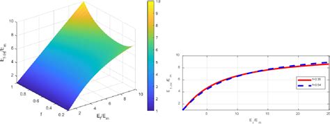 Figure 10 From A Stochastically Homogenized Peridynamic Model For