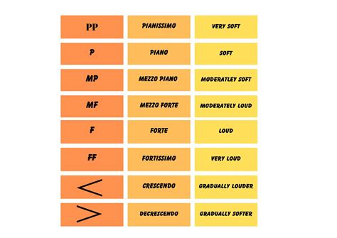 What Is Dynamics In Music It S Importance And How It Works