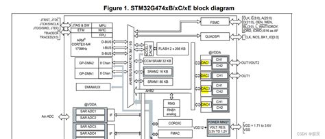 学习笔记——daccompstm32g4 Dac Csdn博客