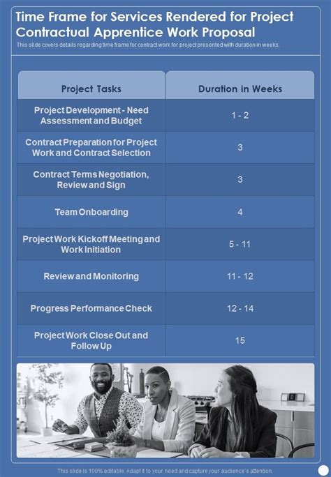 Time Frame For Services Rendered For Project Contractual One Pager Sample Example Document