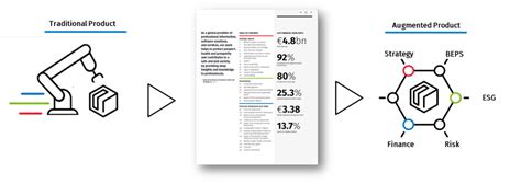 Augmenting The Value Through Data In Disclosure