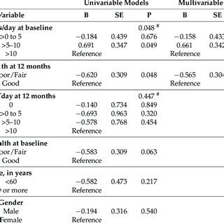 Estimates Regression Coefficient B And Corresponding Standard Error
