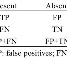 Nomogram For Likelihood Ratio Download Scientific Diagram