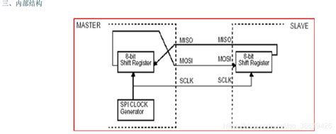 从零开始一起学stm32（十二） Spi协议spi 奇偶校验 Csdn博客
