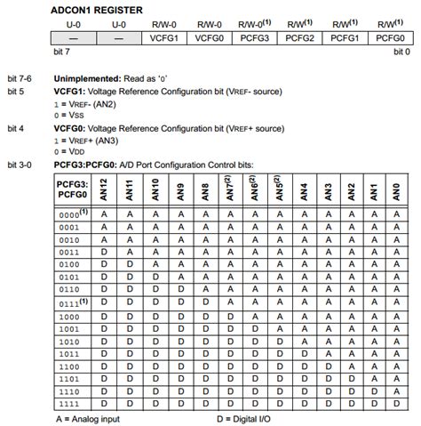 18 Series Microcontroller Chapter 10 Adc And Binary To Decimal