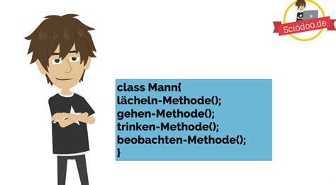so funktioniert das abstraktionsprinzip bei polymorphie im java programm