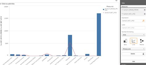 solved combo chart in qlik sense qlik community 1138247