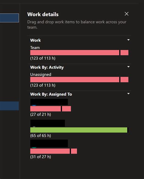 Azure Devops Work Details View Show User With Days Off Stack Overflow