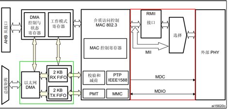 庐山真面目之——lwip初探lwip Contrib Csdn博客