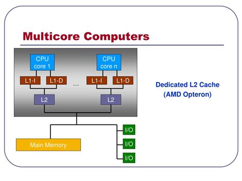 PPT Lecture 6 Multicore Systems PowerPoint Presentation Free