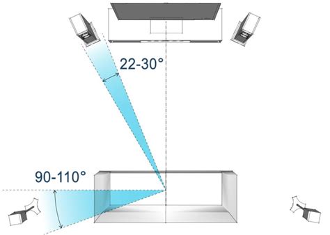 Как подключить колонки 5 1 к телевизору схема подключения способы использование антенного