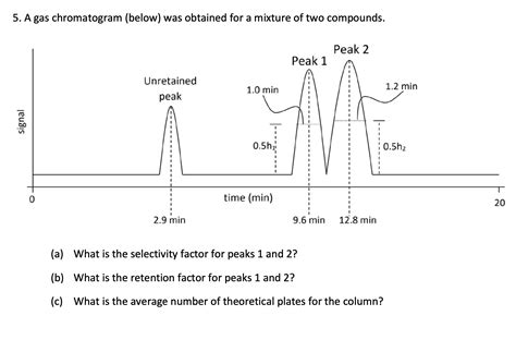 Solved 5 ﻿a Gas Chromatogram Below ﻿was Obtained For A