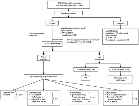Accahaesc Guidelines For The Management Of Patients With