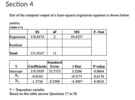 Solved Section 4 Part Of The Computer Output Of A