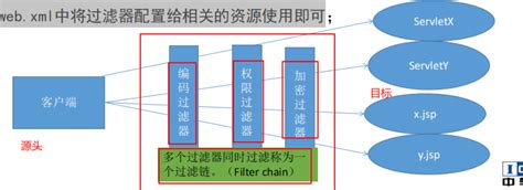 过滤器和注解过滤器在某些注解才工作 Csdn博客