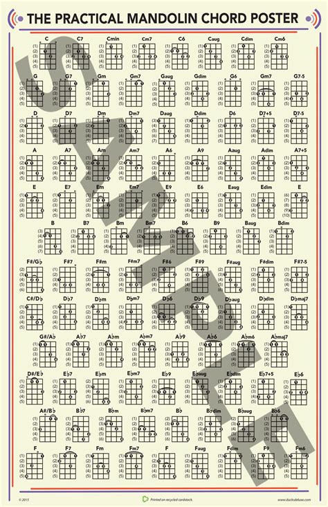 Practical Mandolin Chord Posters