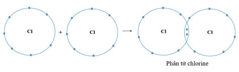 Vẽ Sơ đồ Hình Thành Liên Kết Cộng Hóa Trị Trong Các Phân Tử Sau