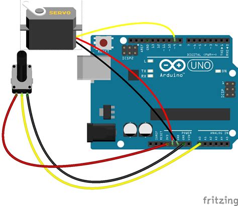 Global Maker Initiative