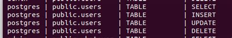 Postgresql Pq Relation Does Not Exist When Running Sql Query In
