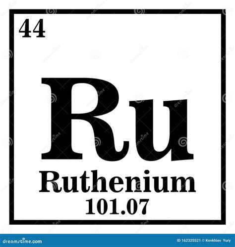Ruthenium Periodic Table Of The Elements Vector Cartoondealer