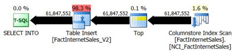 Exploring Sql Server 2014 Select Into Parallelism