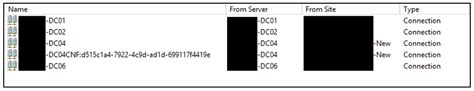 two active directory site connections windows spiceworks community