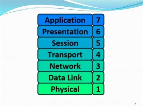 computer network osi layer pptx