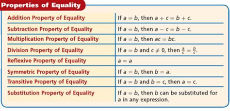 Properties Of Equality Diagram Quizlet