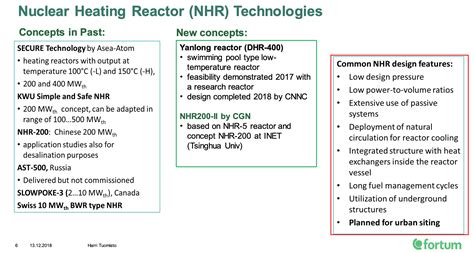 Nuclear District Heating Review