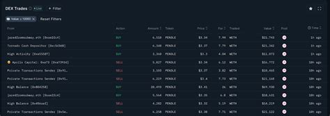 How To Analyze Cryptocurrencies Using Onchain Data