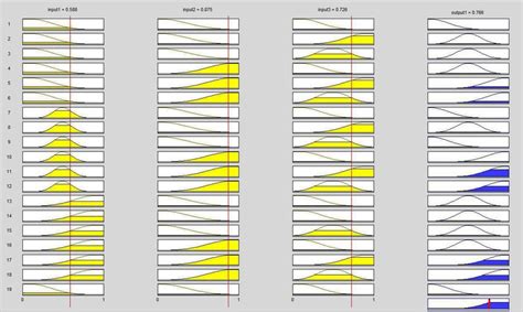 Fuzzy Expert Model To Define Complexity Of The Creative Work Results