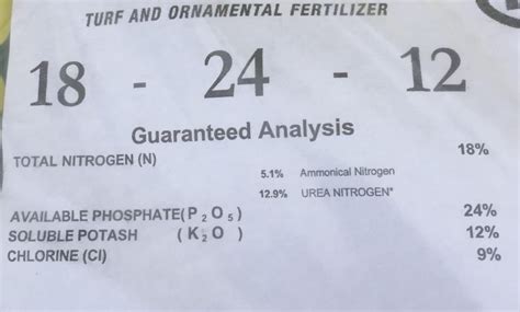 Fertilizer Numbers What Do They Mean