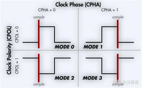 Autosar Mcal Spi