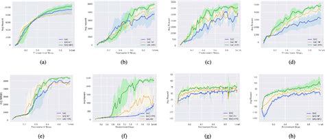 figure 2 from improving actor critic reinforcement learning via