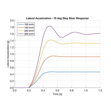 Data Driven Performance Engineering Seminar Optimumg